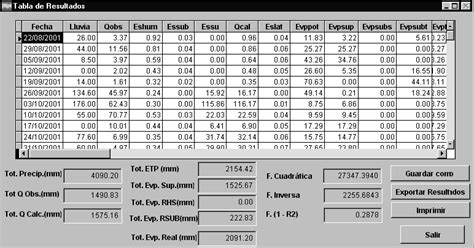 Pantalla Para La Visualización De Resultados En Forma Tabular Download Scientific Diagram