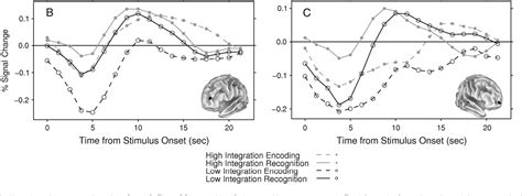 Figure 1 From A Direct Comparison Of Anterior Prefrontal Cortex