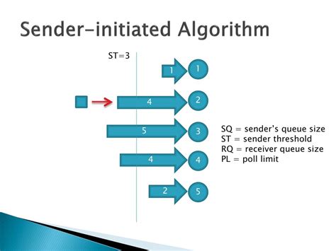 Ppt Dynamic Load Sharing And Balancing Powerpoint Presentation Free Download Id620380