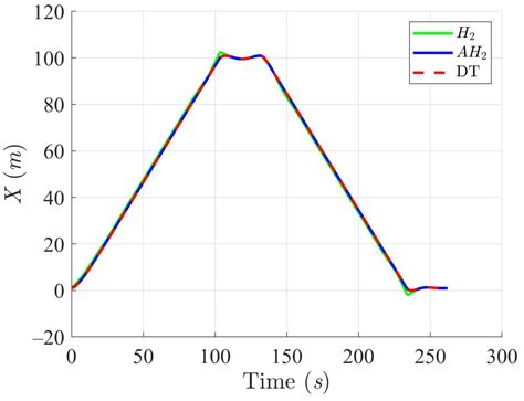 Nonlinear Adaptive Optimal Control Design And Implementation For Trajectory Tracking Of Four