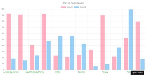 multiline label chart js demo codesandbox