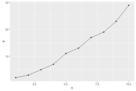 How To Make A Great R Reproducible Example GeeksforGeeks