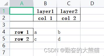 Pandas如何通过np array函数或tolist方法去掉数据中的index python 脚本之家