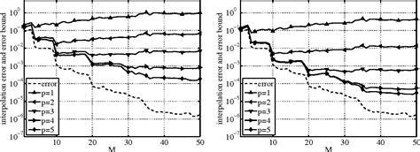 Figure 1 From Certified Reduced Basis Methods For Parametrized Parabolic Partial Differential