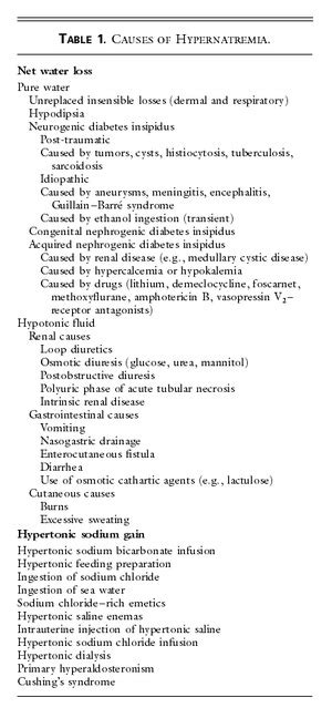 Hypernatremia Nejm