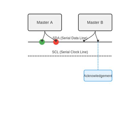 Applied I2c Protocol Tutorials On Electronics Next Electronics