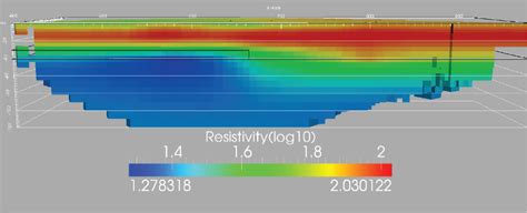 Section Of The Inversion Result With Synthetic Model Boundaries Black