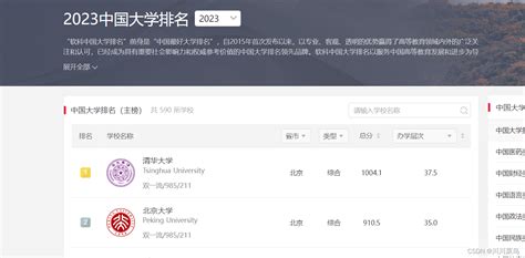 爬虫项目（二）：中国大学排名中国大学排名 爬虫 Csdn博客