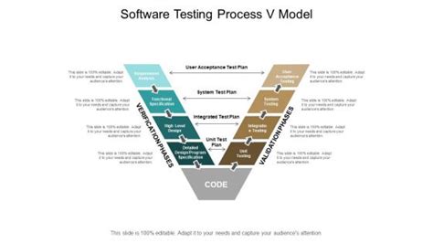 Software Testing Process Slide Geeks