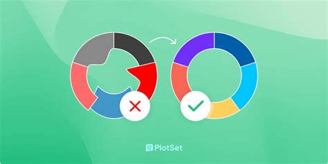 5 Dos And Donts Of Creating Visually Appealing Data Visualizations