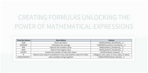 Creating Formulas Unlocking The Power Of Mathematical Expressions Excel Template Free Download