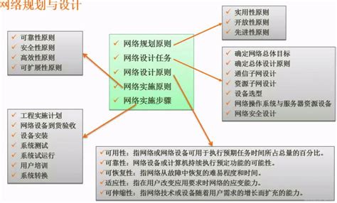 计算机网络软件设计师备考笔记路过的陈哥的博客 Csdn博客