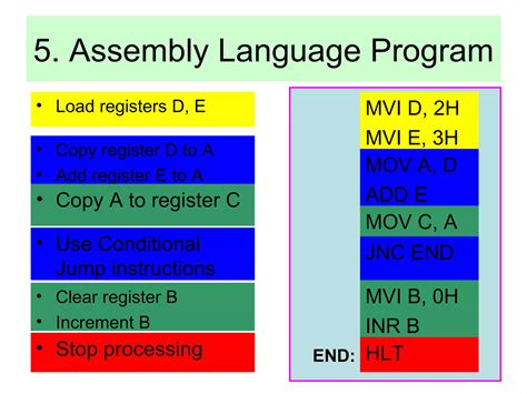 Assembly Language Programming Of 8085 Ppt