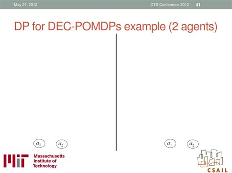 Ppt Models Of Coordination In Multiagent Decision Making Powerpoint