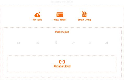 Bcx Alibaba Cloud