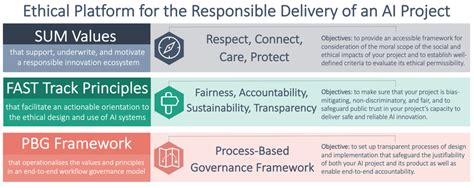Explaining The Inexplicable Explaining Decisions Using Artificial Intelligence Machine