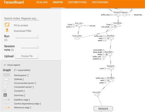 I Used The Mobilenetv110224 Tensorflow Model For Object Detection Now I Have My Custom