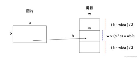 Opengl中图片尺寸和上屏尺寸不一致的变形问题解决opengl显示图像错乱 Csdn博客