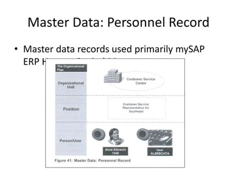 Sap Overview Ppt