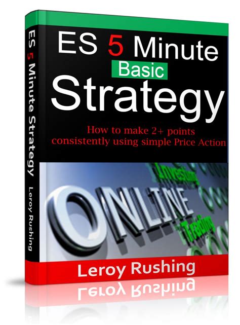 Free Price Action Strategies Trading Everyday