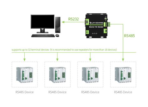 Industrial Grade Isolated Rs232 To Rs485 Converter Magnetical