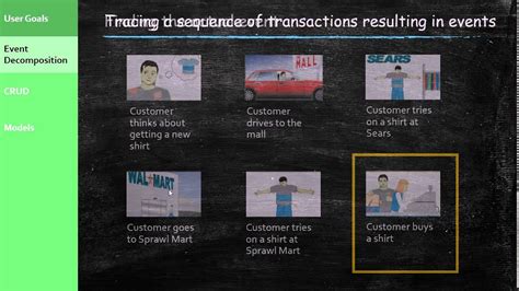 Object Oriented Systems Analysis And Design Use Cases Part 4 Youtube