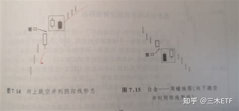 K线鼻祖——日本蜡烛图技术详解 知乎