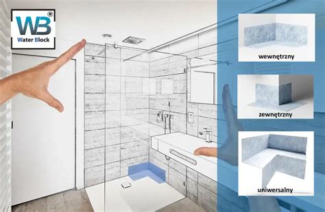 Sealing Corner An Important Part Of The Waterproofing System Water