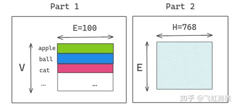 Bertalbertroberta到底有什么区别 知乎