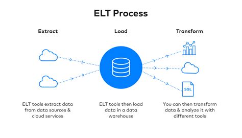 8 Best Elt Tools For Enterprises 2023 Guide