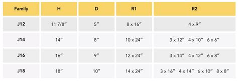 Open Web Wood Floor Truss Span Chart Home Alqu