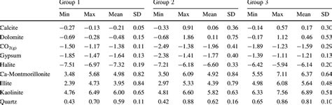 statistical summary of thermodynamic speciation calculations using