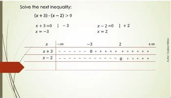 Solve The Inequality By Csaba Miklos Teachers Pay Teachers