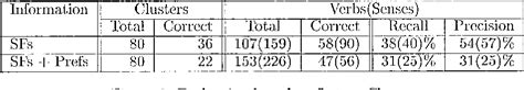 Figure 1 From Clustering Verbs Semantically According To Their