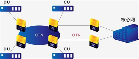 What Is Otn Transmission Technology Knowledge