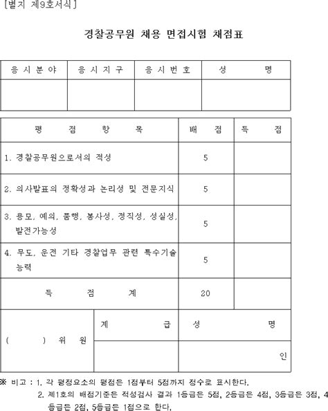 경찰공무원 면접 경찰공무원 면접 잘보는 방법★ 네이버 블로그