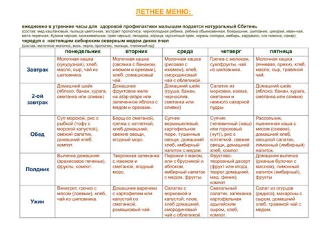 Меню на неделю для семьи из 4 человек с рецептами и списком продуктов