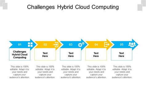 Challenges Hybrid Cloud Computing Ppt Powerpoint Presentation Layouts