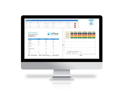 Is Uroflowmetry On The Clinical Guidelines What Cpt Code
