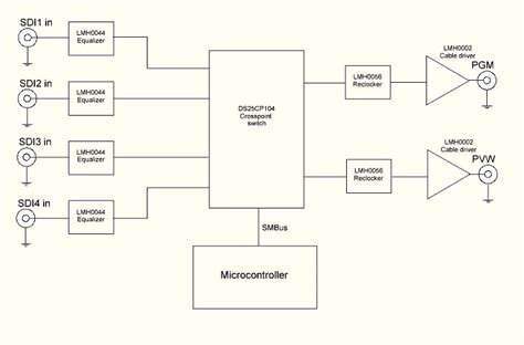 LMH LMH For Seamless Switching HD SDI Interface Forum Interface TI E E Support