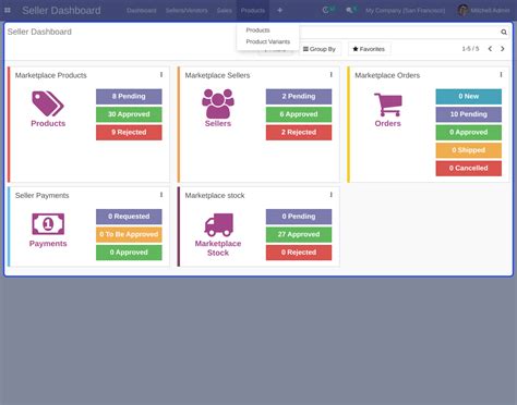 Odoo Marketplace Product Multi Videos WebKul