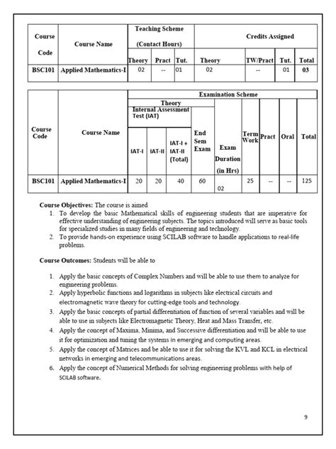 applied mathematics i syllabus pdf complex number matrix mathematics