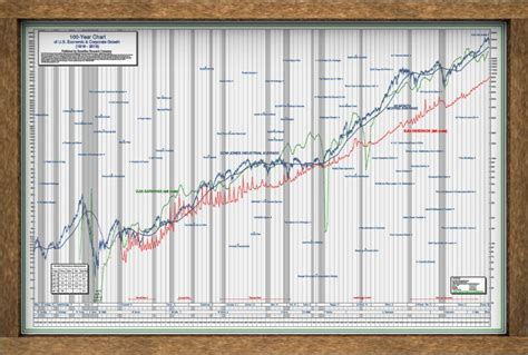 Stock Market Chart Posters By Src Set Of All Four Best Selling