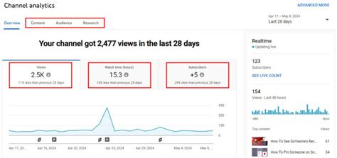 guide to youtube analytics metrics and how to analyze data viralyft