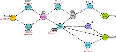 How Do 3 Leading Data Governance Catalog Platforms Compare — A Dg