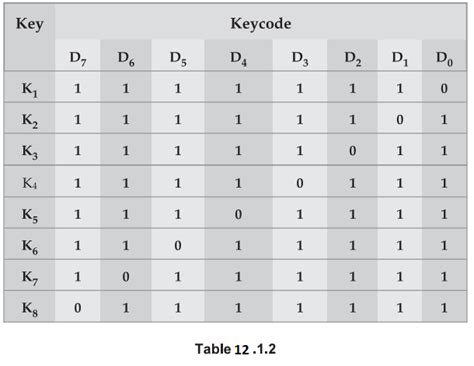 Keyboard Interfacing Microprocessors And Microcontrollers