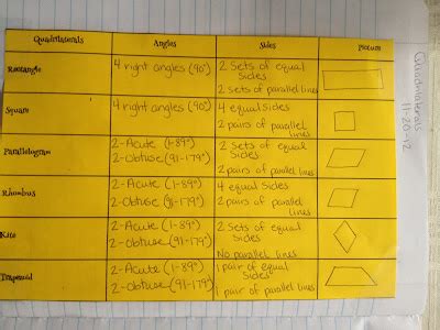 Teaching In Special Education Quadrilaterals Teaching In Special Education Quadrilaterals