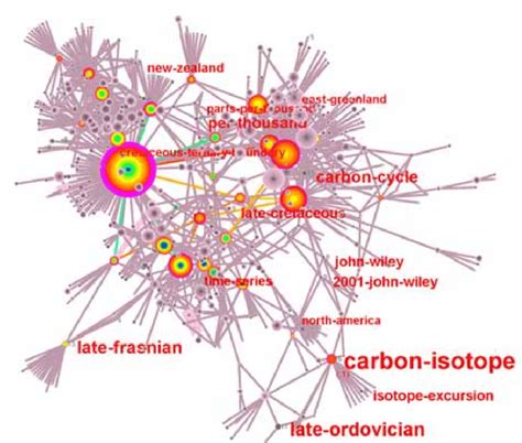 A 623 Node Network Of Key Terms And Articles In The Mass Extinction