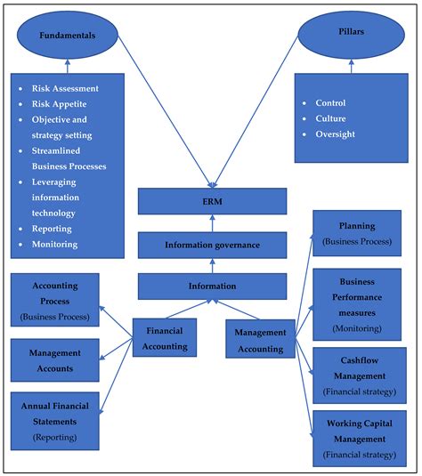 Mft Theory Chart