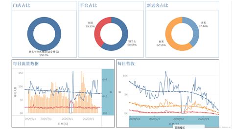 tableau 可视化面板搭建 csdn博客